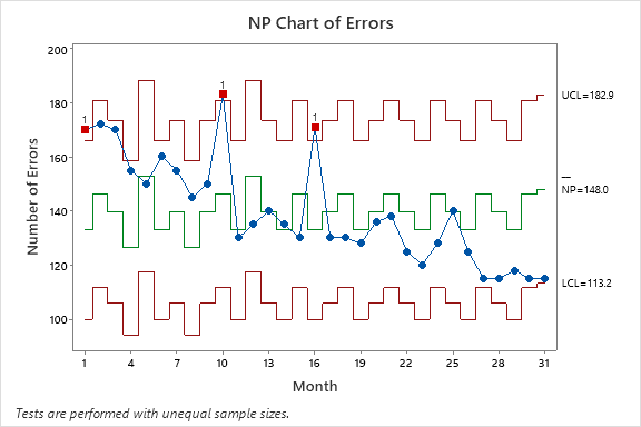 2 Use Cases for Control Charts in Finance